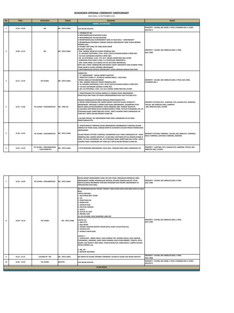 Rundown Opening Ceremony Greensmart | PDF