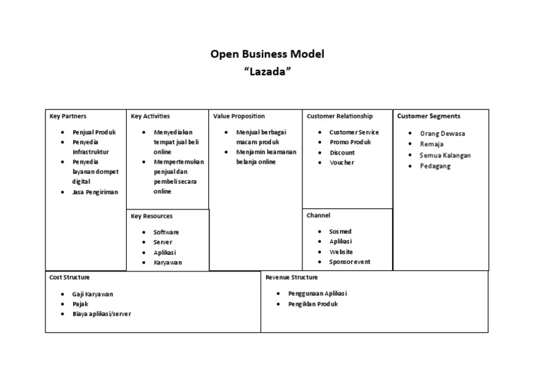 Open Business Model | PDF