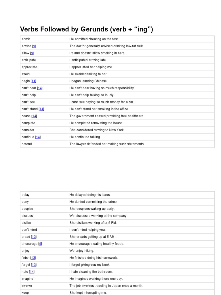 Gerund Verb LIST | PDF