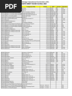 IGCSE Exam Timetable November 2025 Updated | PDF