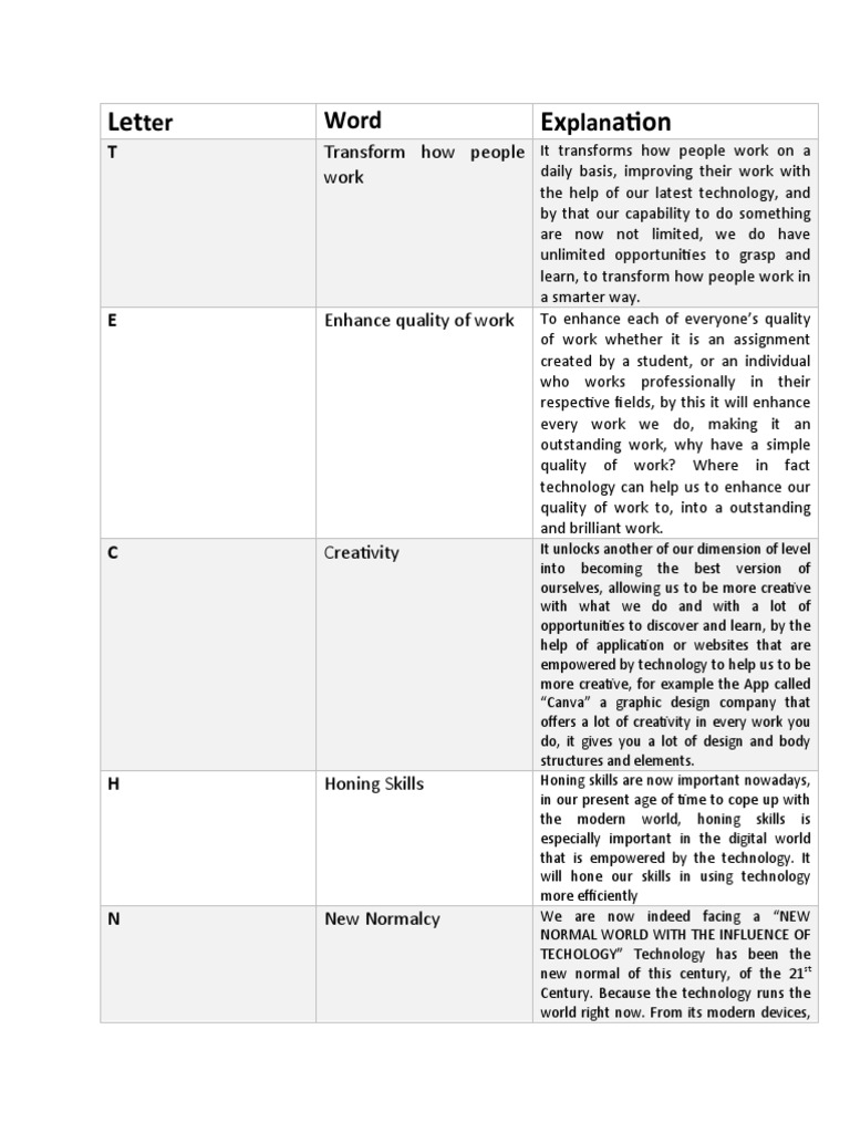 Let Ex Ation: Ter Word Plan | PDF | Programmer | Gateway ...