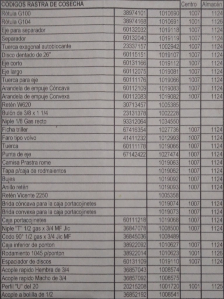 Codigos de Rastra Tipo Rome | PDF | Bienes manufacturados | Ingeniería ...