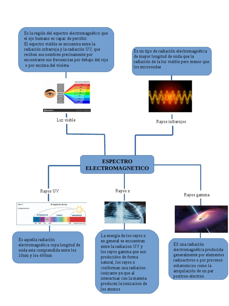Tema 3 Inv 1.2 | PDF
