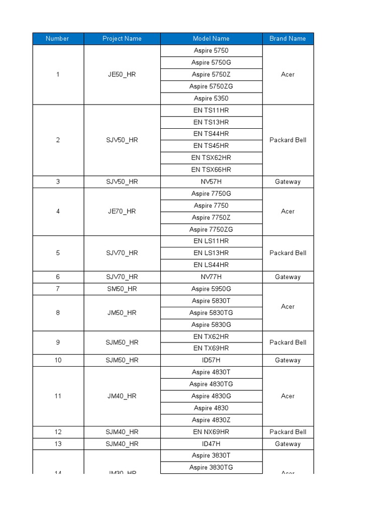 Project Name Mapping Table - 2020-05-11 | PDF