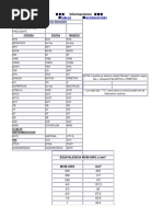 Tabla AWG MCM A mm2 | PDF