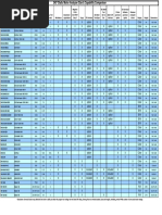 Tabla 8 Tolerancias y Ajustes de Soportes H7 H8 H9 H10 J6 | PDF