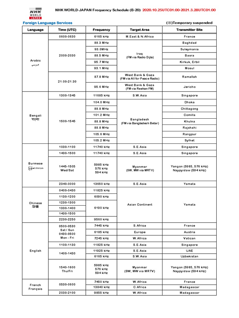 Foreign Language Services: NHK WORLD-JAPAN Frequency Schedule (B-20 ...