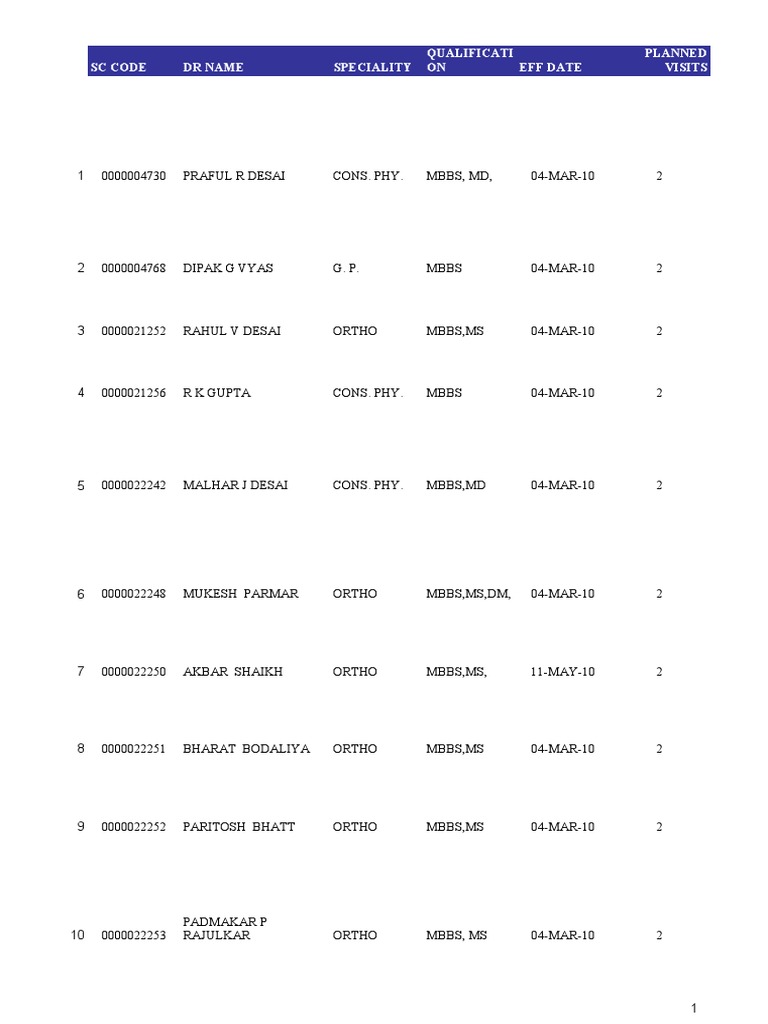 DR List | PDF | Sports & Recreation