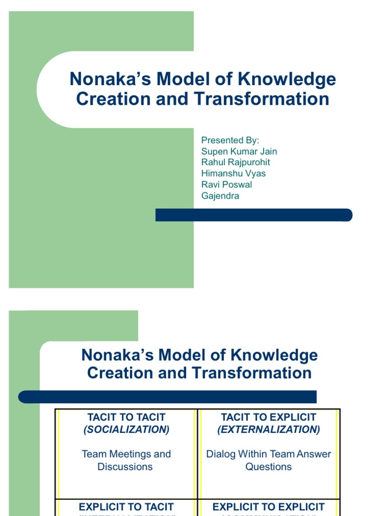 Nonaka's Model of Knowledge Creation and Transformation | PDF | Tacit ...