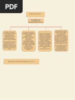 Mapa Conceptual Codigo Del Comercio | PDF