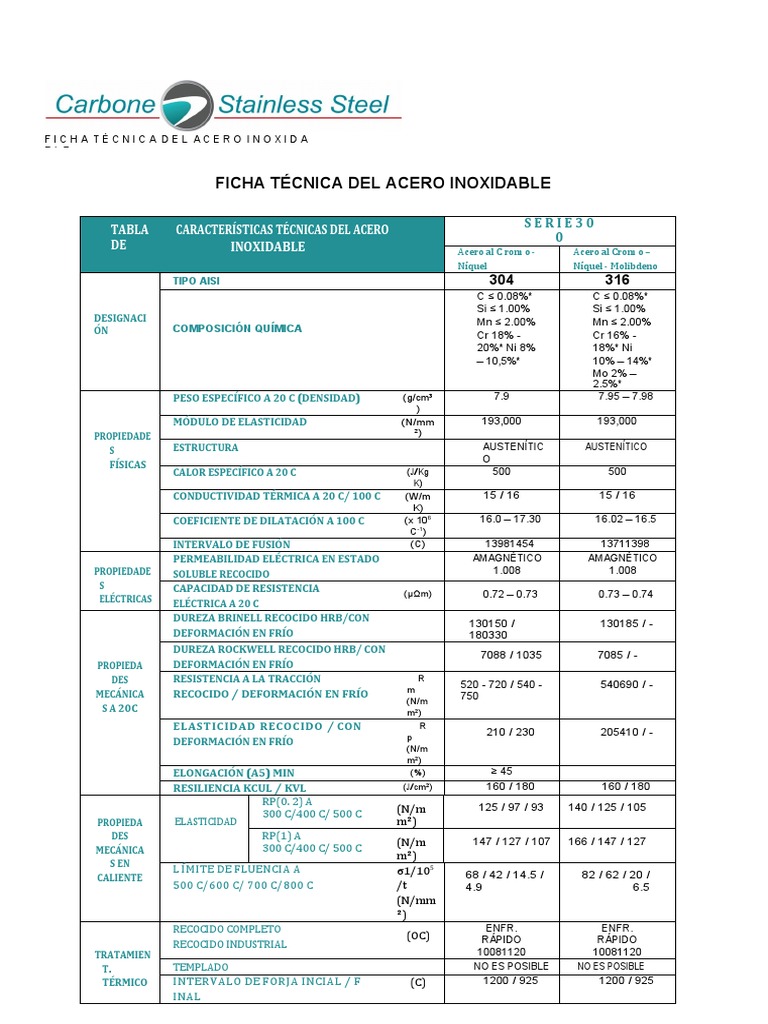 Ficha Tecnica Del Acero Inoxidable | PDF | Acero inoxidable | Acero