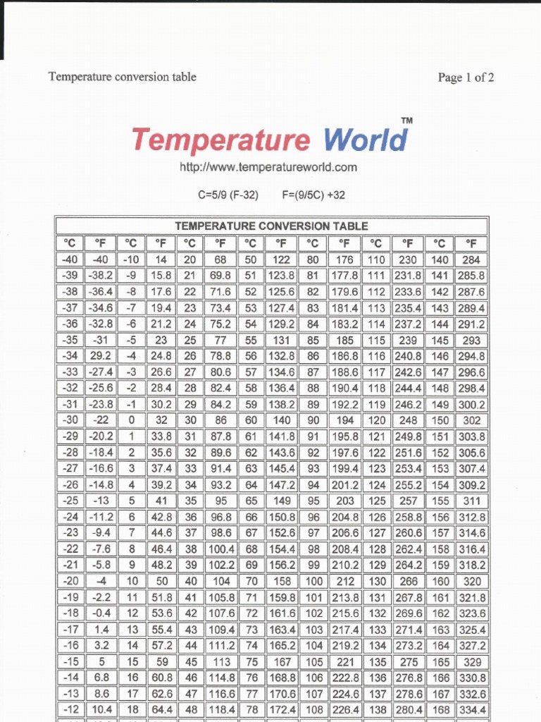 Temperature Conversion Table | PDF