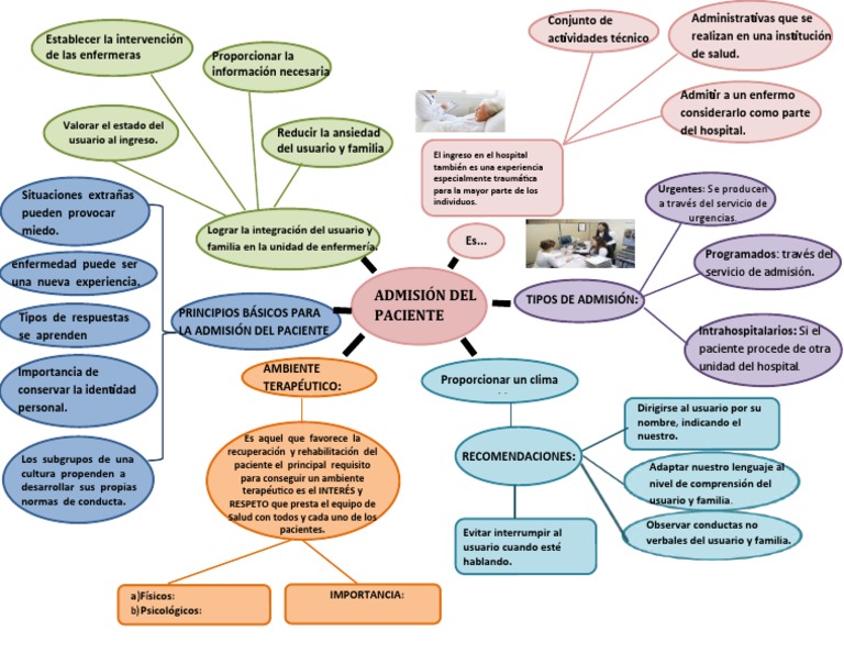 Admision Al Paciente - Enfermeria Ciclo 3 | PDF | Enfermería | Hospital