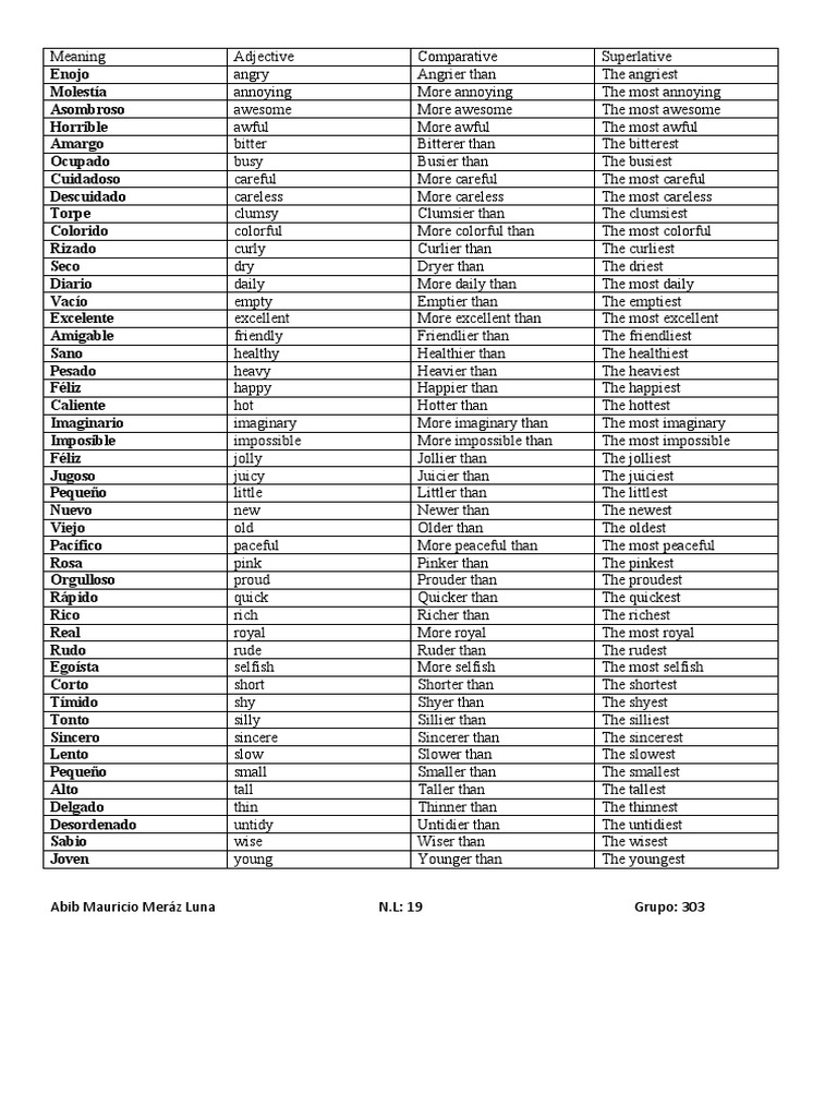 Adjectives Chart | PDF | Language Mechanics | Grammar