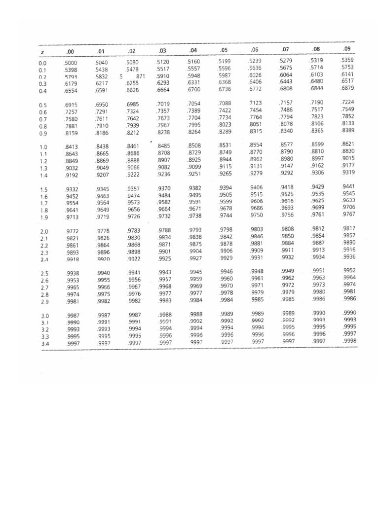 Valores de Z | PDF