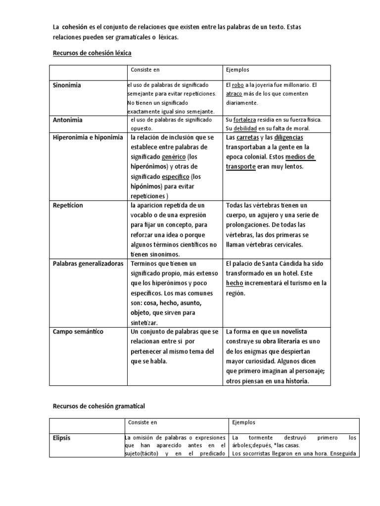 Cohesion Lexica y Gramatical | PDF | Palabra | Sintaxis