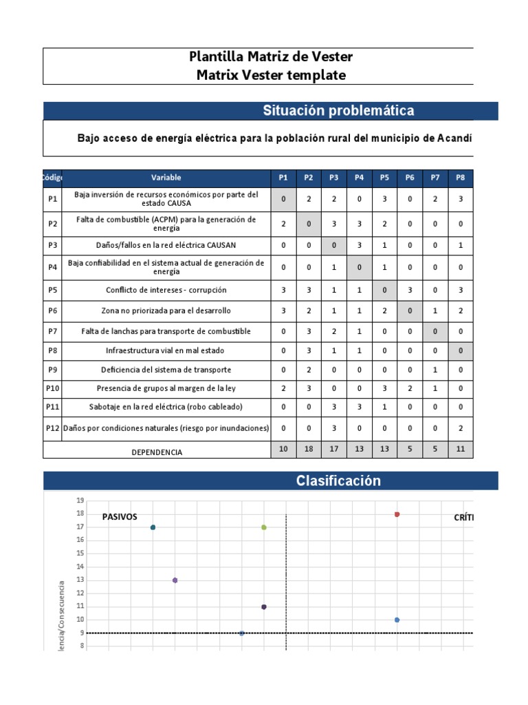 Plantilla Matriz de Vester | Descargar gratis PDF | Naturaleza | Economias