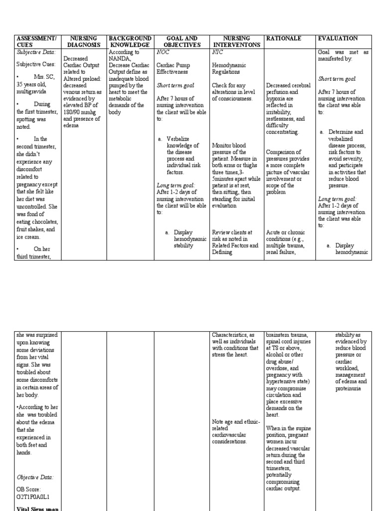NCP. Decreased Cardiac Output | PDF | Edema | Heart