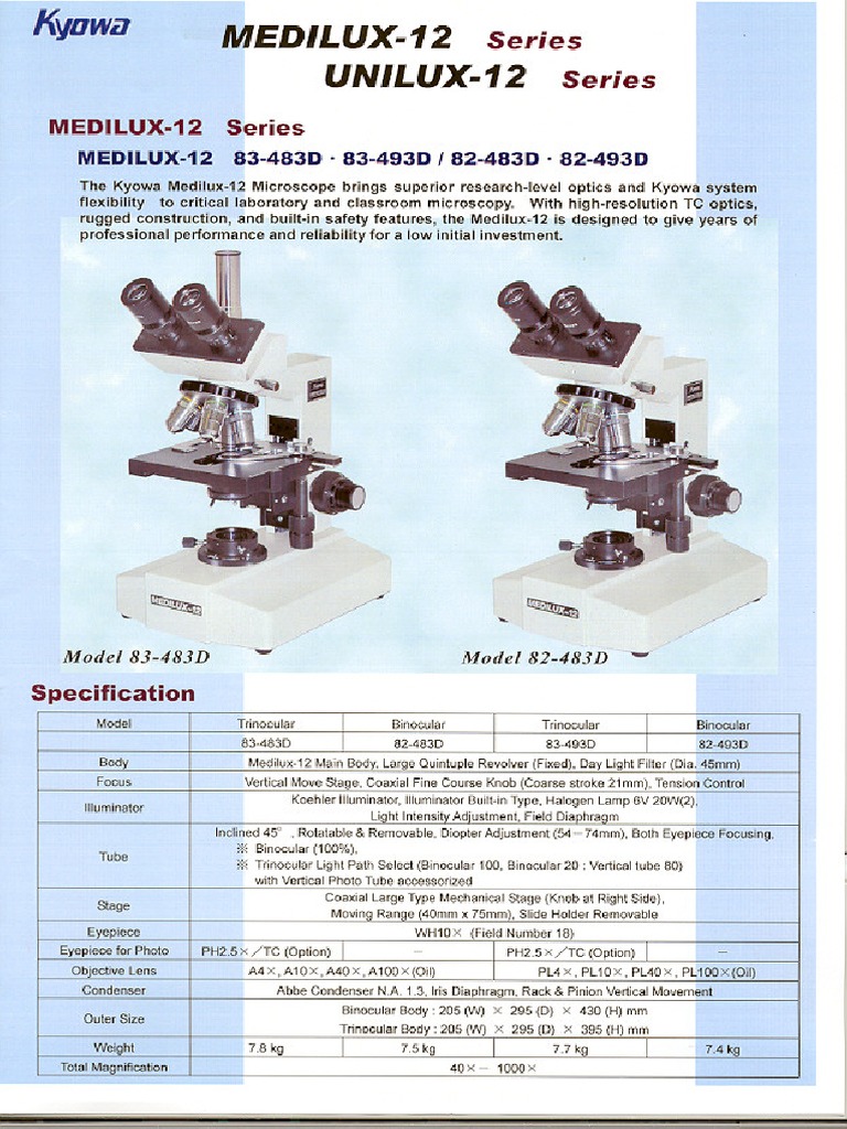 Kyowa Unilux-12 | PDF | Social Science