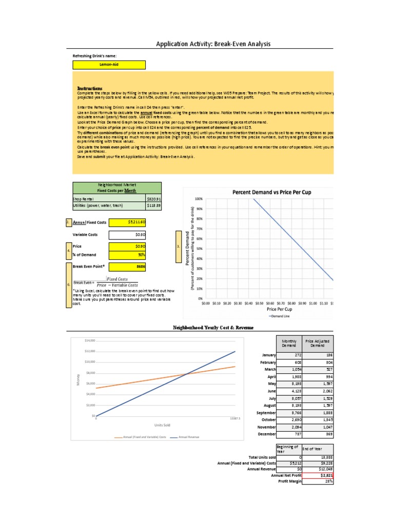 PC102 Document ApplicationActivity BreakEven | PDF | Microeconomics | Financial Accounting