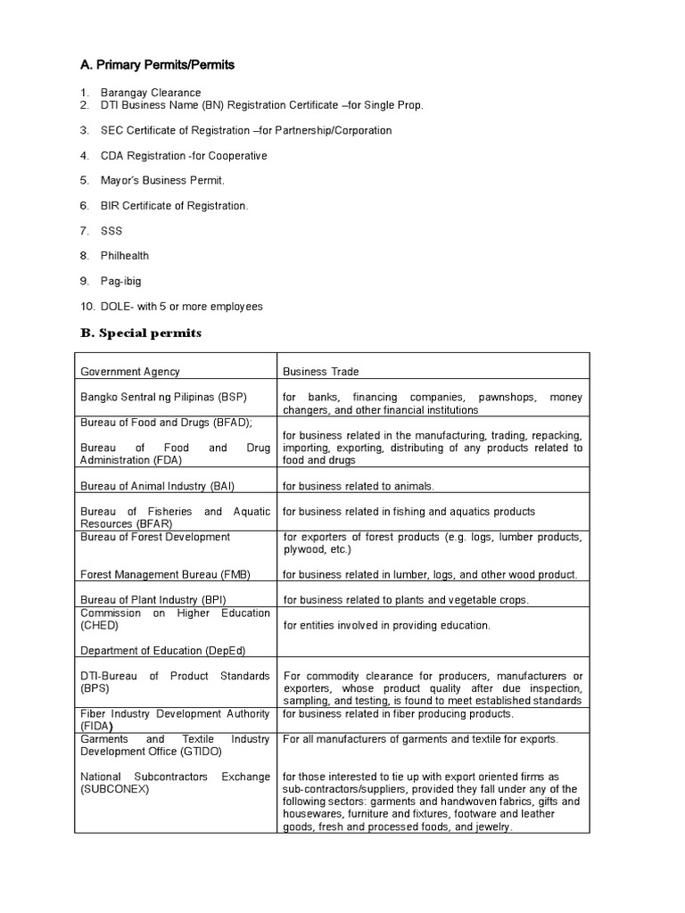 Business Permit Requirements in the Philippines | PDF | Real Estate ...