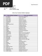 Daftar Nama Latin Tumbuhan Lengkap | PDF