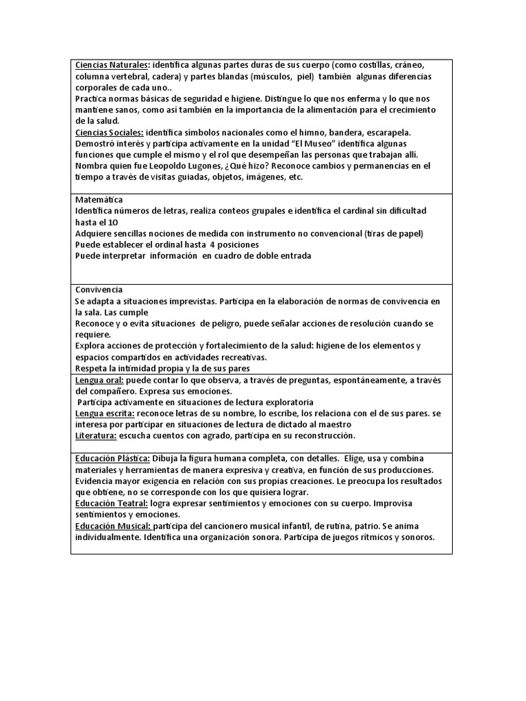 Modelo Informe de Progreso - Nivel Inicial | PDF | Las emociones ...