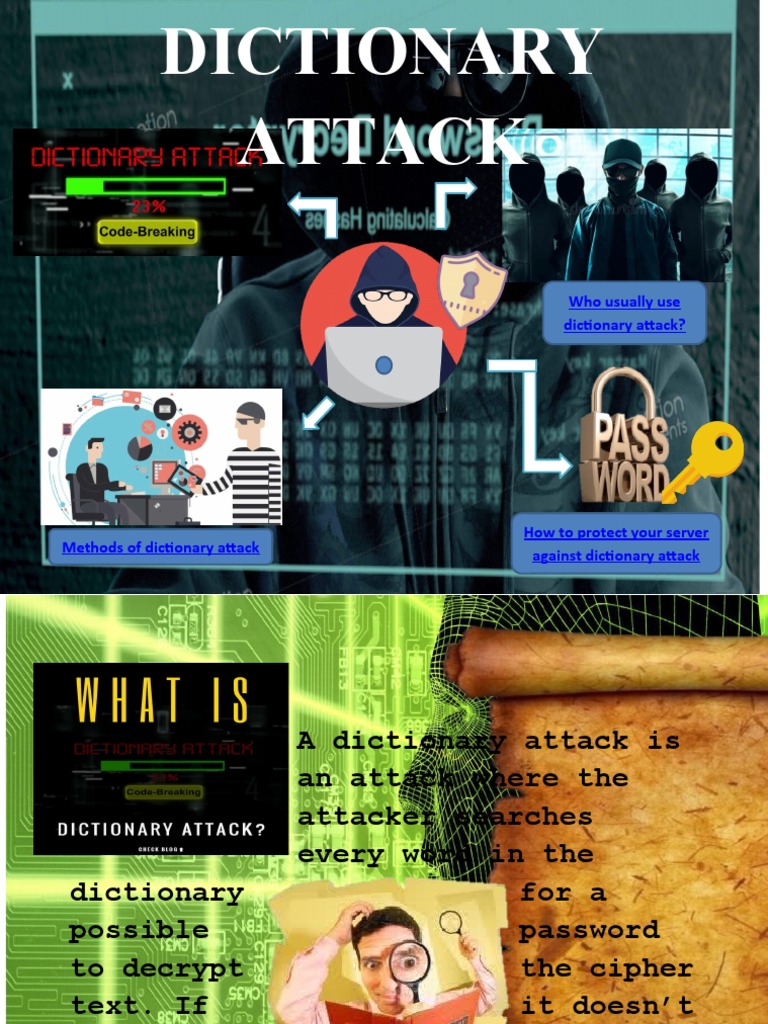 Who Usually Use Dictionary Attack Pdf Password User Computing 