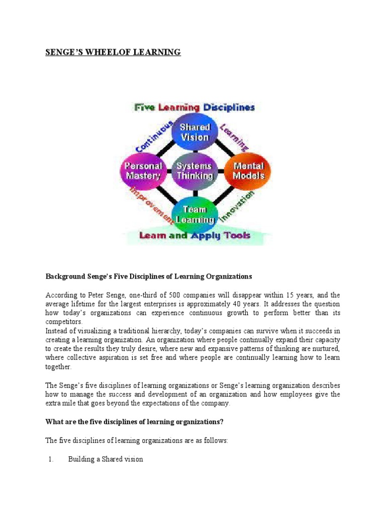 Senge's Five Disciplines Explained | PDF | Psychological Concepts ...