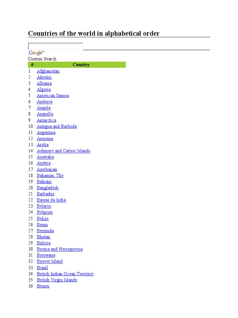 World Countries Alphabetically No Countries In The World Begin With