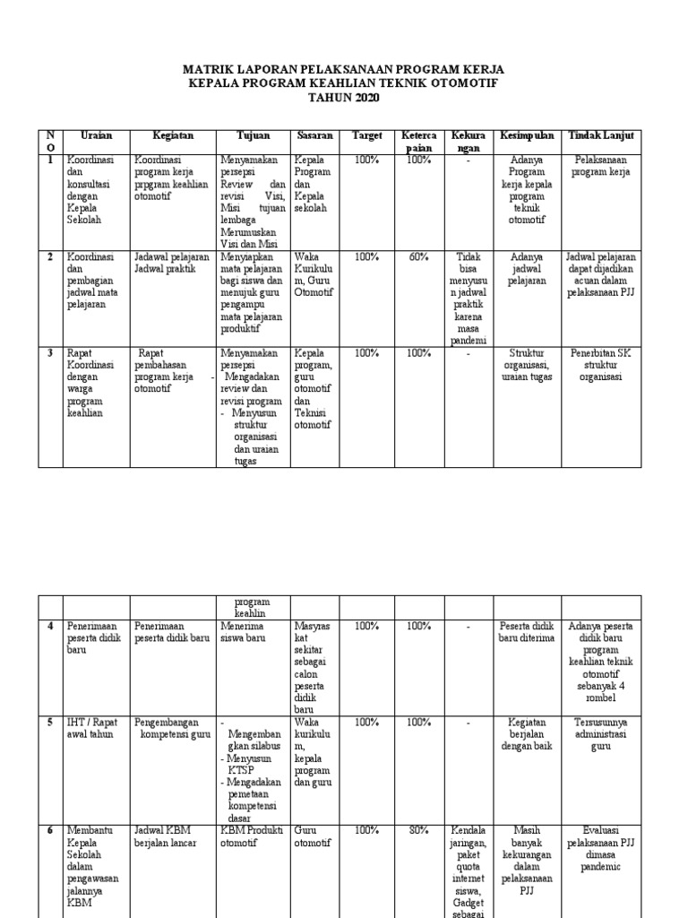 Matrik Laporan Pelaksanaan Program Kerja | PDF