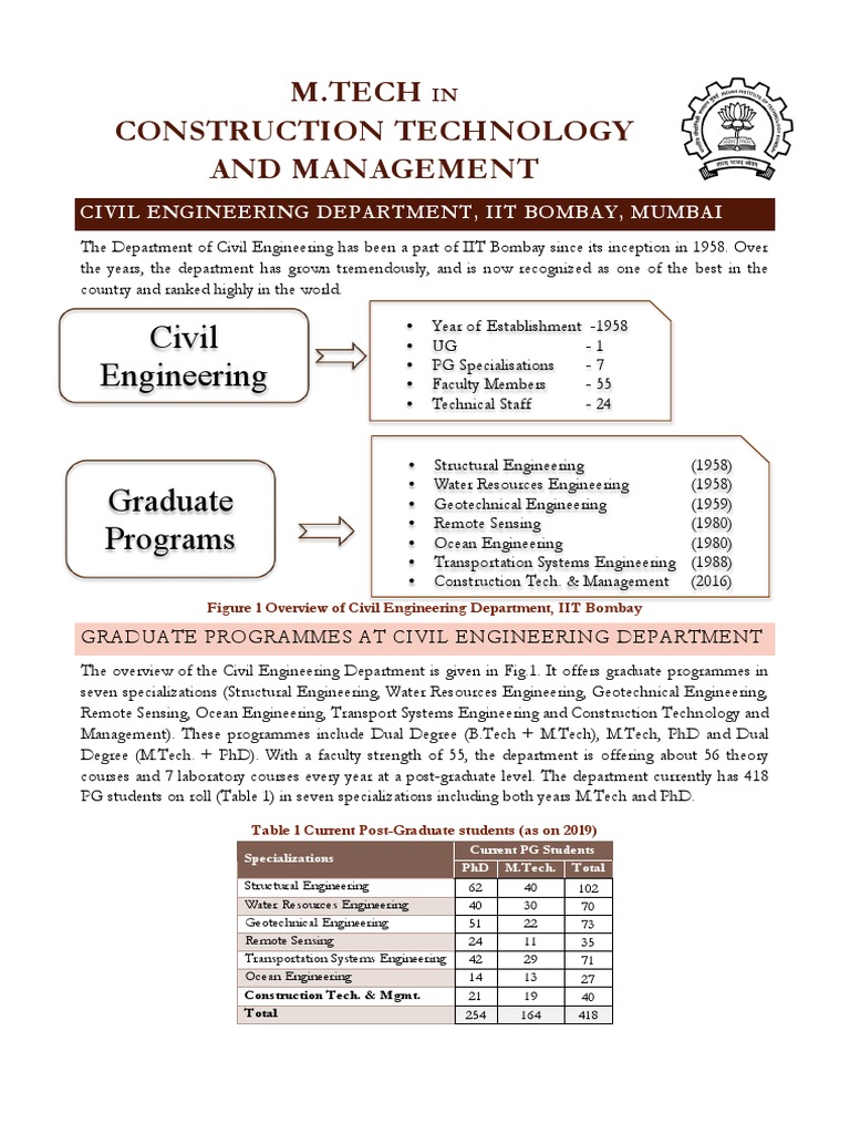 Civil Engineering: M.Tech Construction Technology and Management | PDF ...