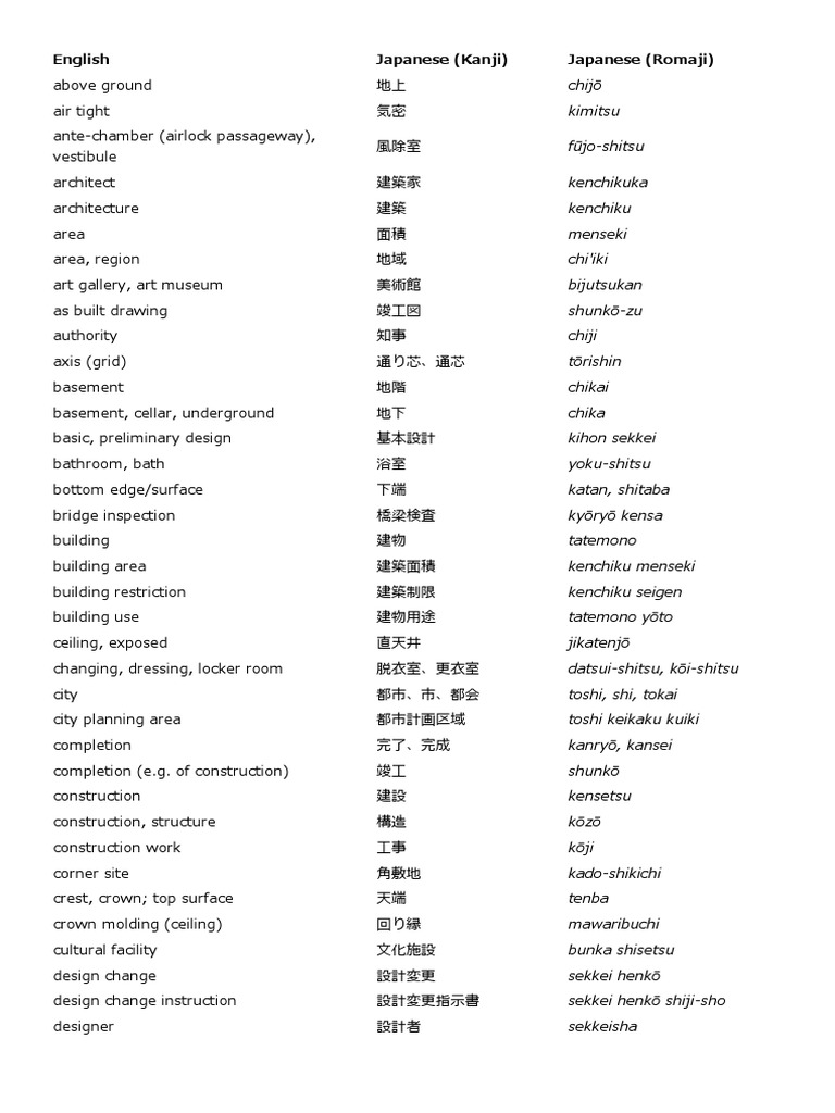 English-Japanese Archi Words | PDF | Drywall | Stairs