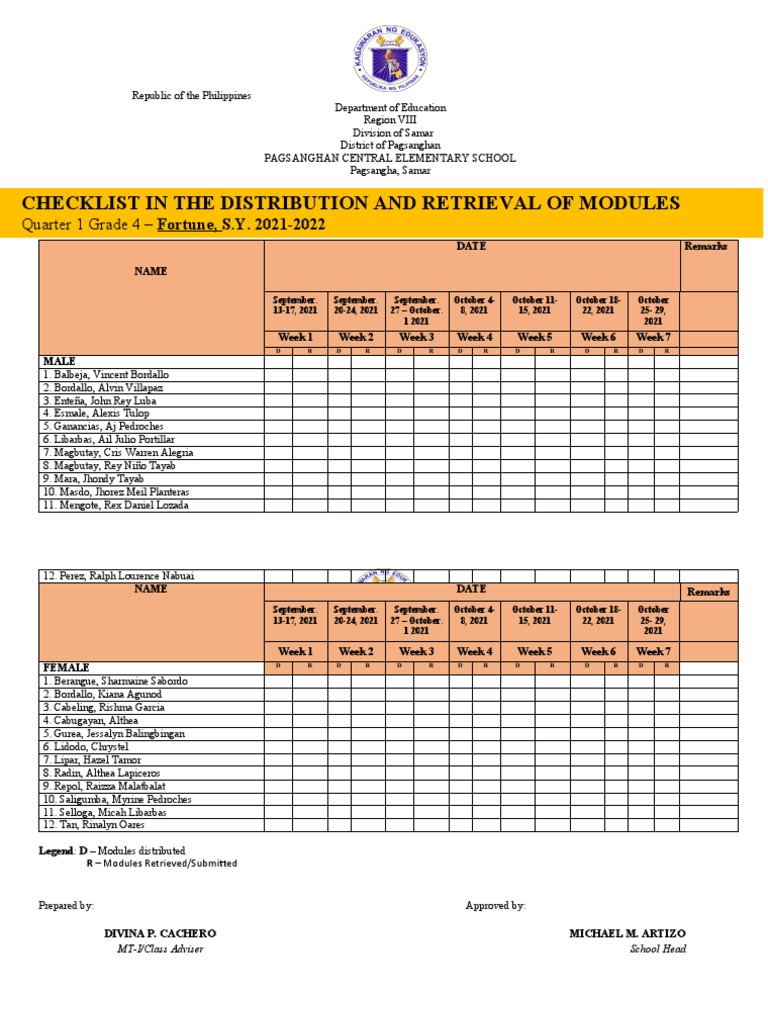 Grade 4 Module Distribution Checklist | PDF
