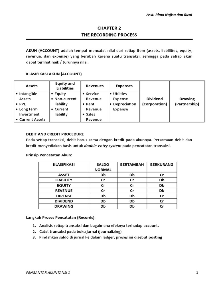 Chapter 2 - The Recording Process | PDF