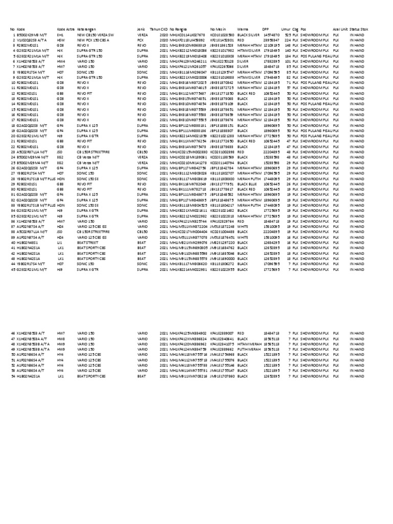Lap. Stok Unit TGL 11 Agt | PDF