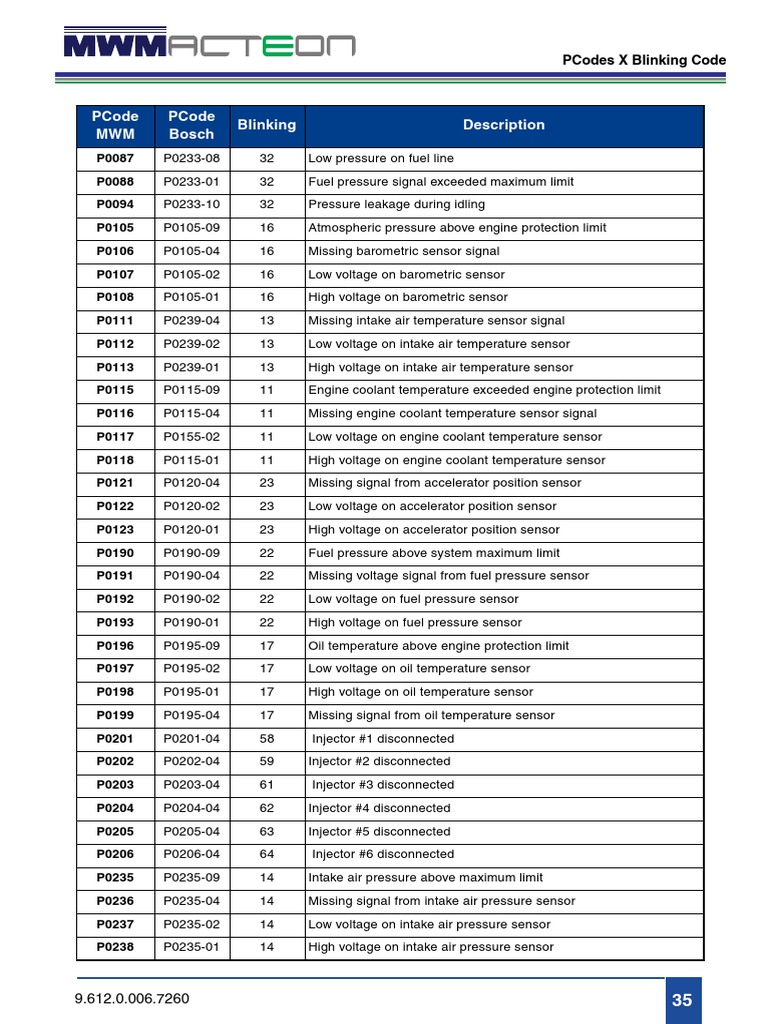Pcode MWM Pcode Bosch Blinking Description: Pcodes X Blinking Code ...