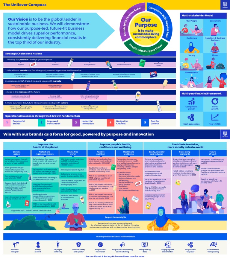 Multi-Stakeholder Model: Our People Consumers | PDF | Sustainability ...