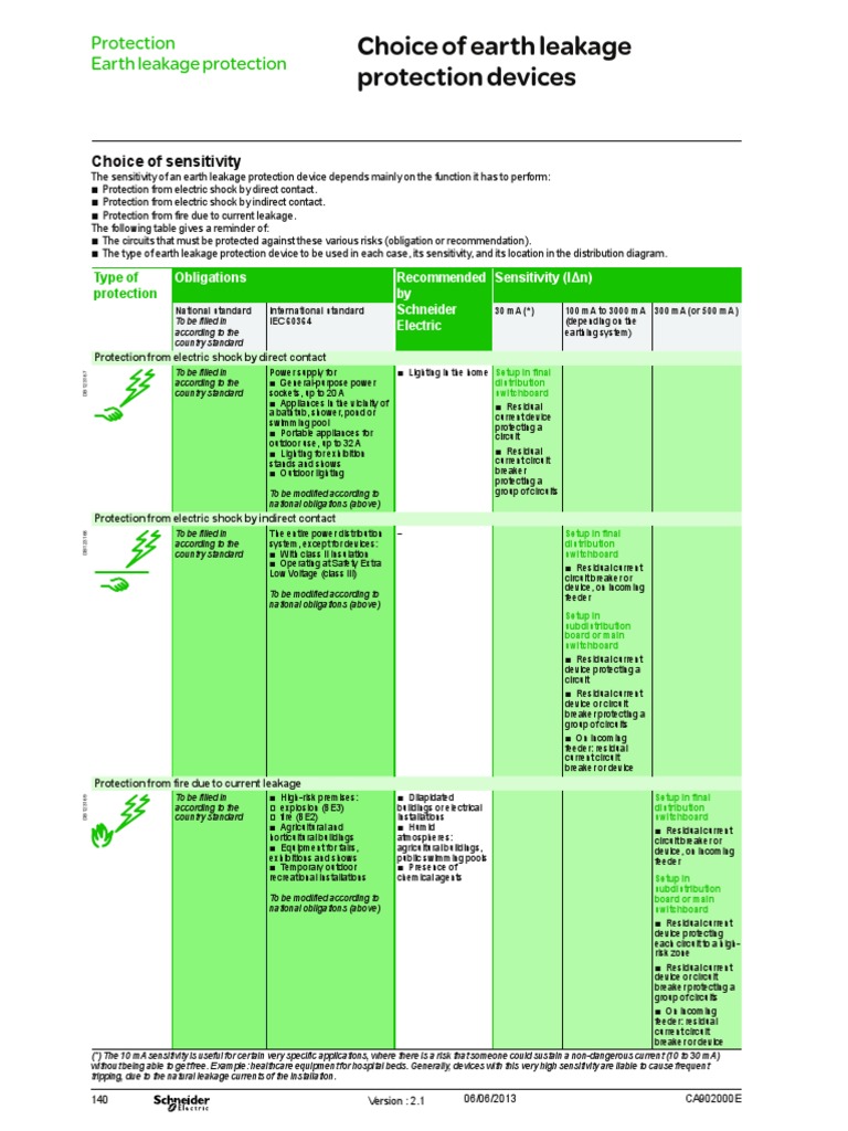 RCCB - Choice of Sensitivity | PDF | Equipment | Electrical Engineering