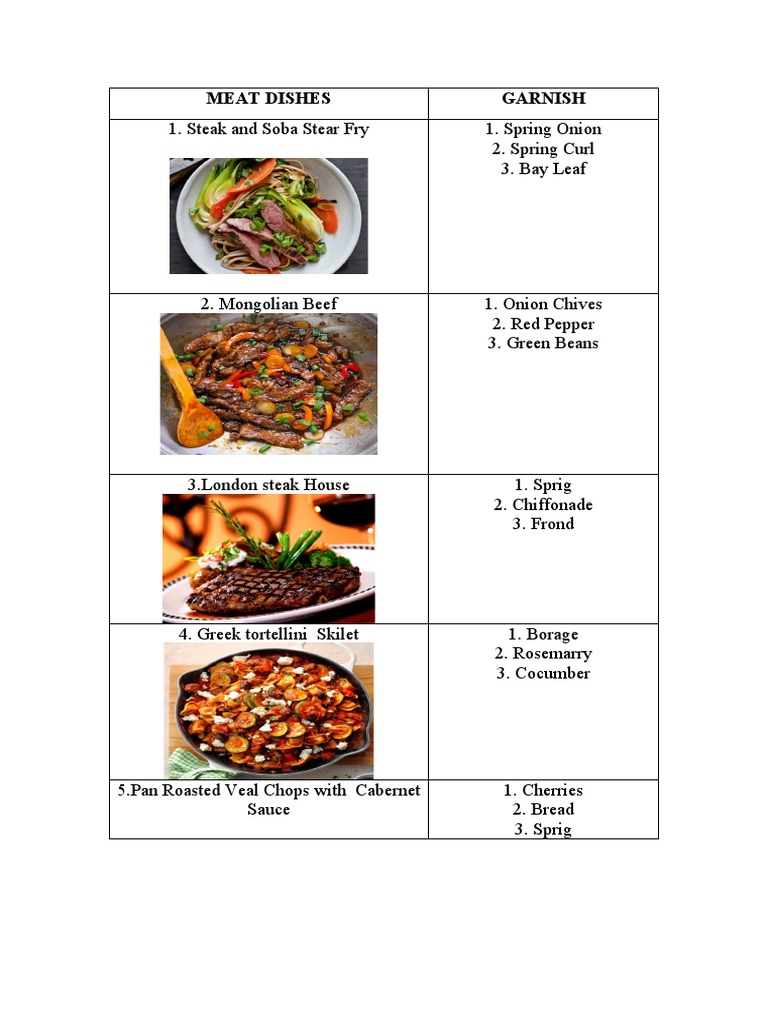 Meat Dishes | PDF
