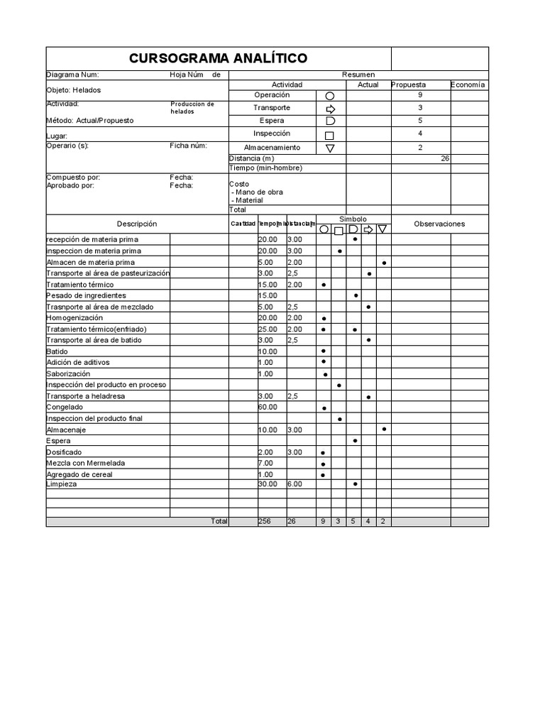 Cursograma Helados (Gestión) | PDF | Procesos de negocio | Materiales