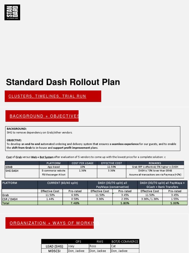 Dash Roll Out Plans | PDF | Metro Manila | Makati