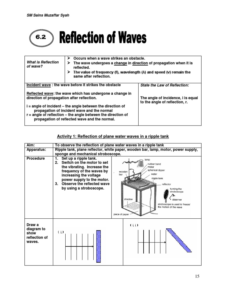 Physics Wave | PDF | Waves | Refraction