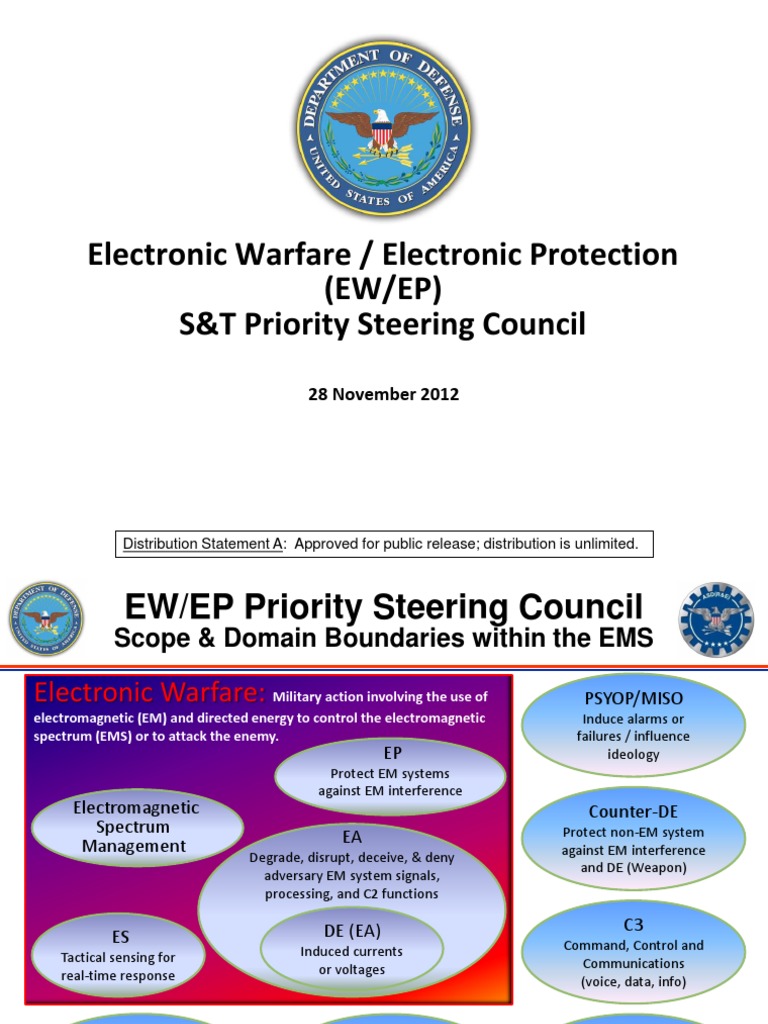 Electronic Warfare - Electronic Protection (EW - EP) S&Amp T Priority ...