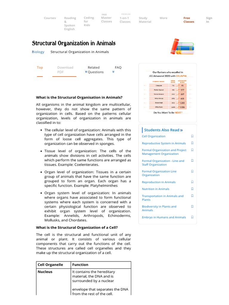 Structural Organization in Animals - Cell Organelle, Tissues, Organ ...