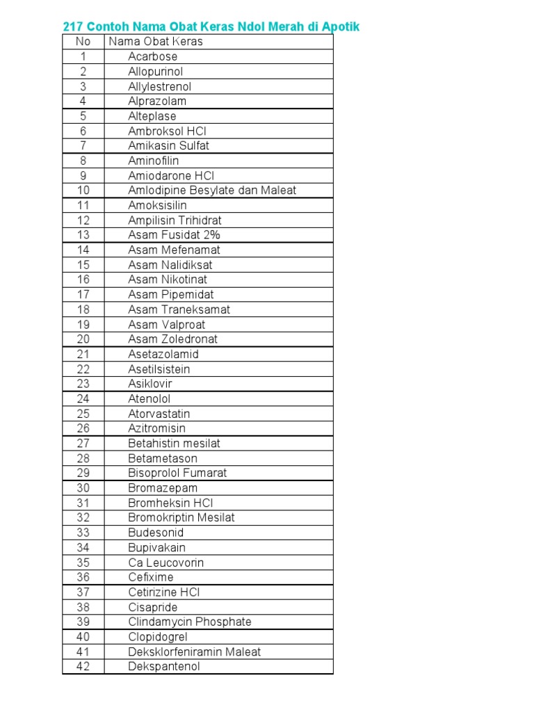 Daftar Nama Obat Keras yang Beredar di Apotik | PDF