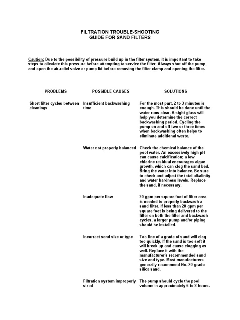 Sand Filter Troubleshooting Guide | PDF | Filtration | Water Purification