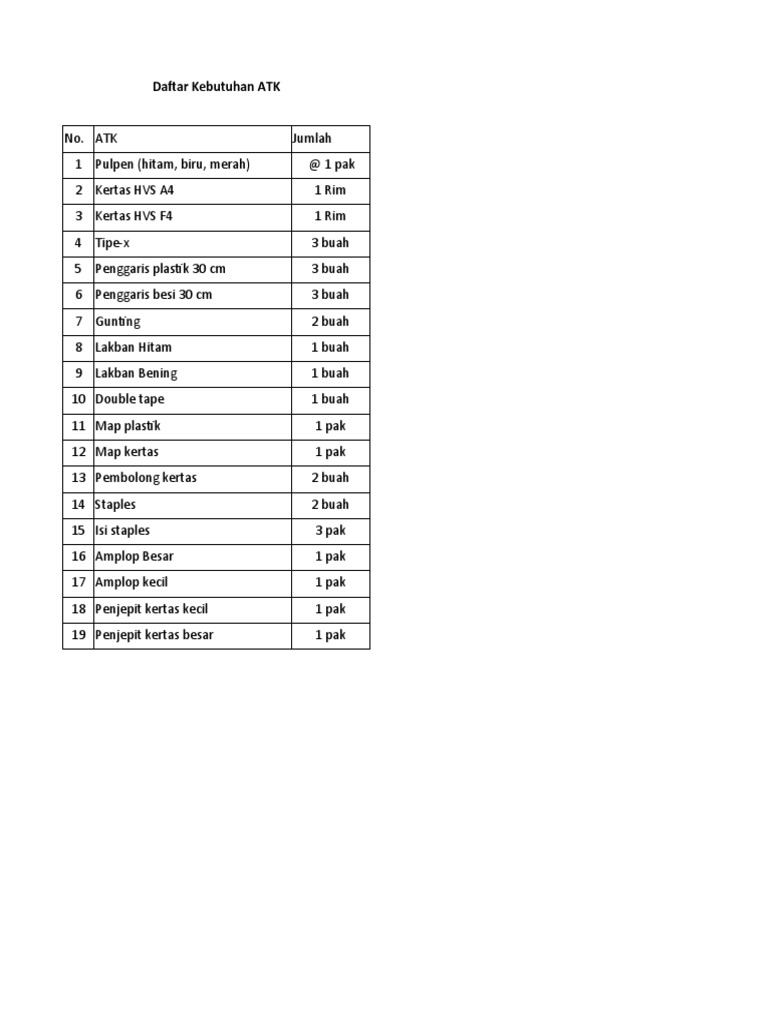 Daftar Kebutuhan ATK | PDF