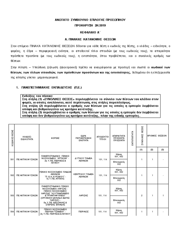 ΠΙΝΑΚΑΣ ΘΕΣΕΩΝ | PDF