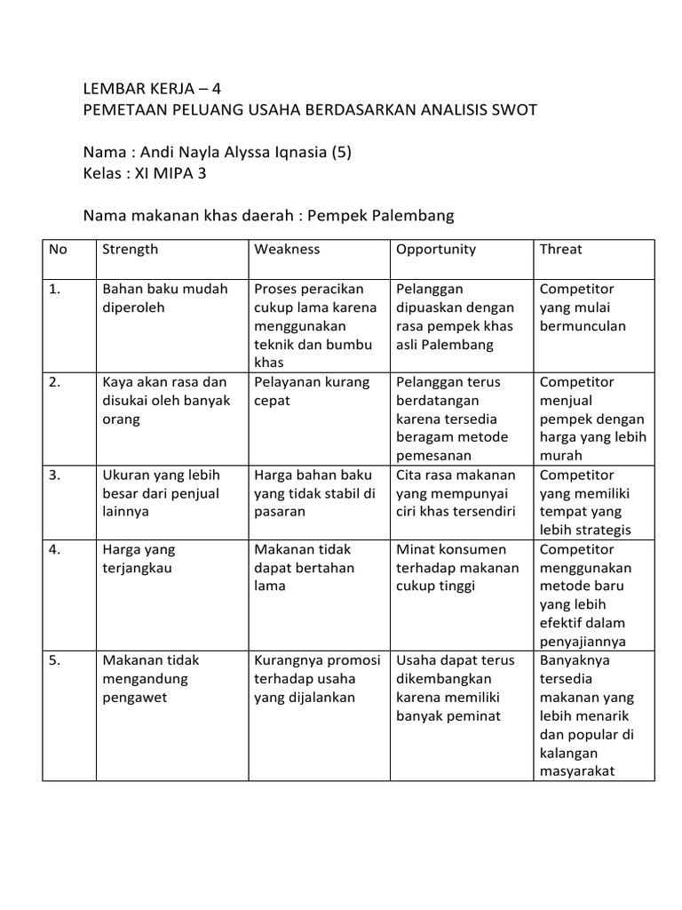 LEMBAR KERJA - 4 (Analisis SWOT) Andi Nayla Alyssa I (5) XI MIPA 3 | PDF